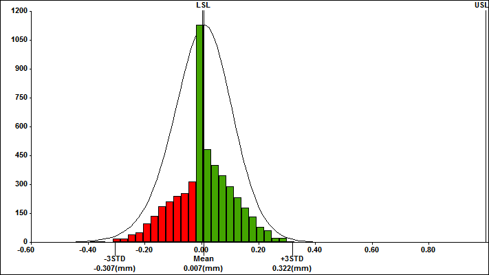 3DCS Variation Analysis: Five Button Mouse